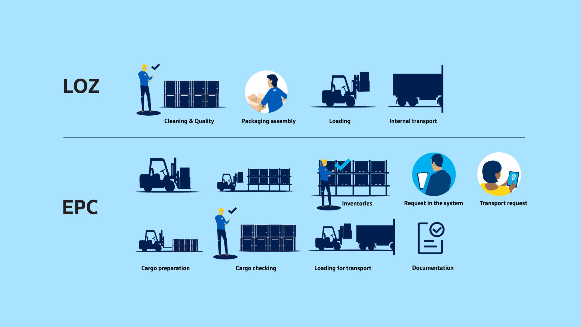 Empty Container Control Process_2023_factory Lean and Sustainable 2023 ...
